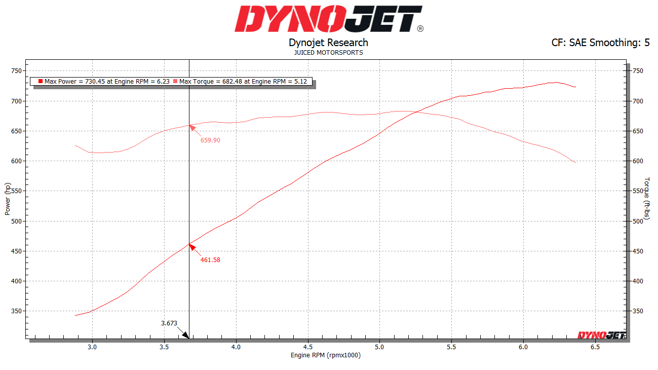 Z06’s lets see those dyno graphs! - CorvetteForum - Chevrolet Corvette ...