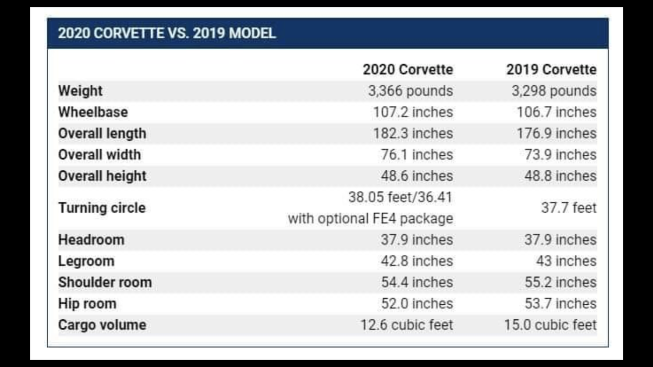 Length and width - CorvetteForum - Chevrolet Corvette Forum Discussion