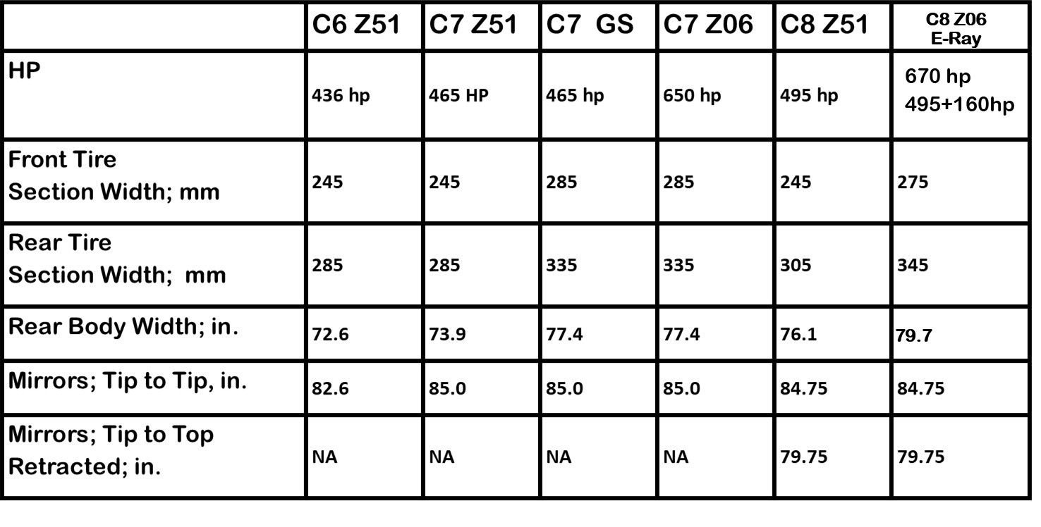 Will a C8 fit here? - CorvetteForum - Chevrolet Corvette Forum Discussion