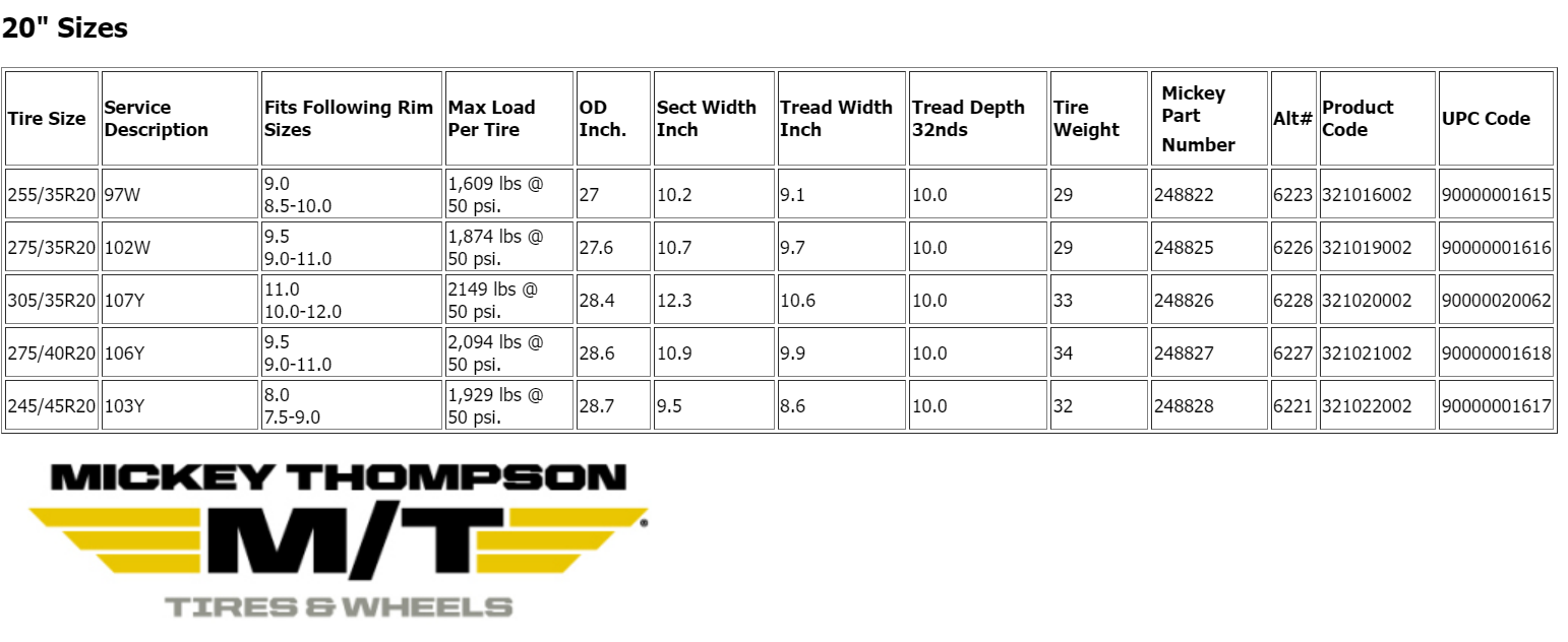 Now Available - C7 Corvette Mickey Thompson Street Comp Series Tires ...