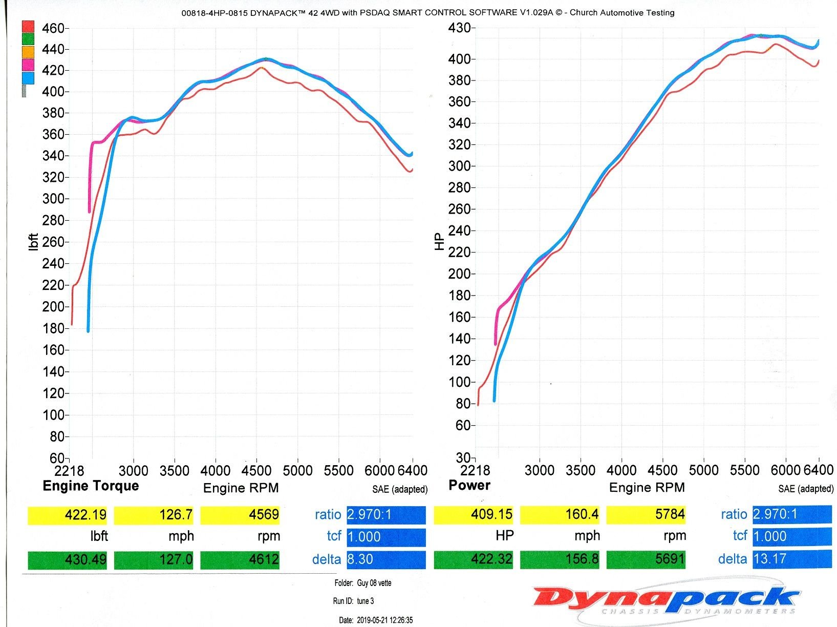Threw my car on the dyno, 08 LS3 M6 w/bolt on's - CorvetteForum ...