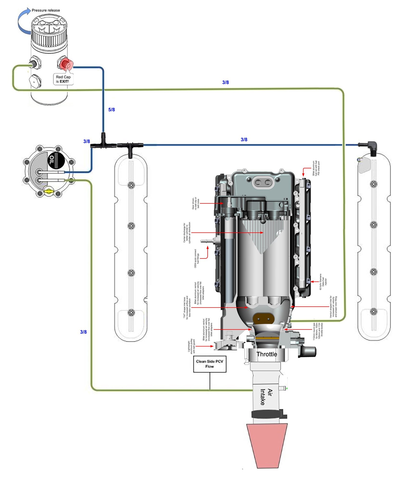 Forced Induction - Catch can PCV Configurations - CorvetteForum ...