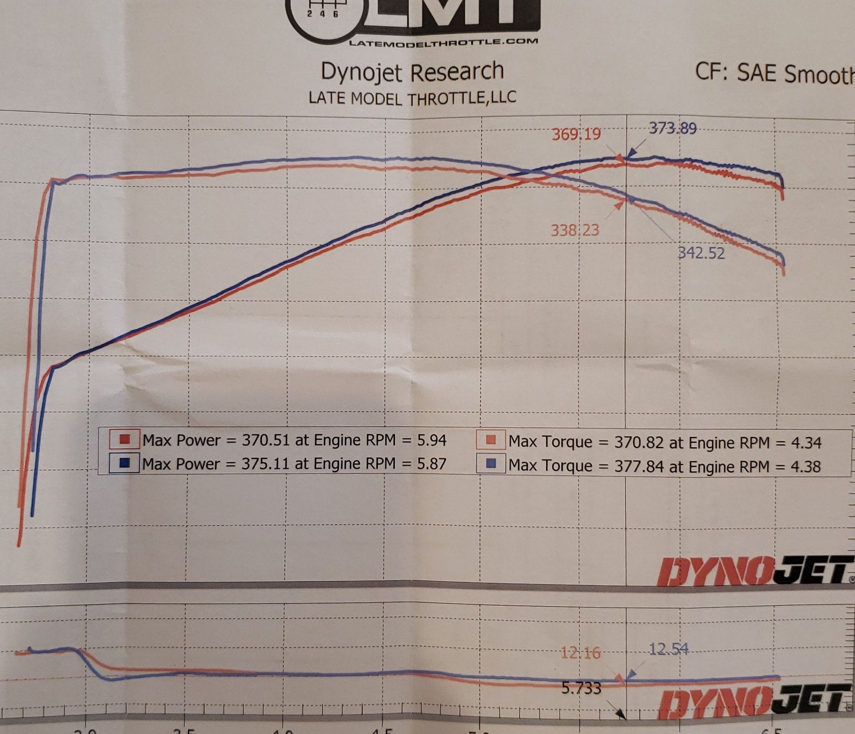 C6 LS2 dyno results - CorvetteForum - Chevrolet Corvette Forum Discussion