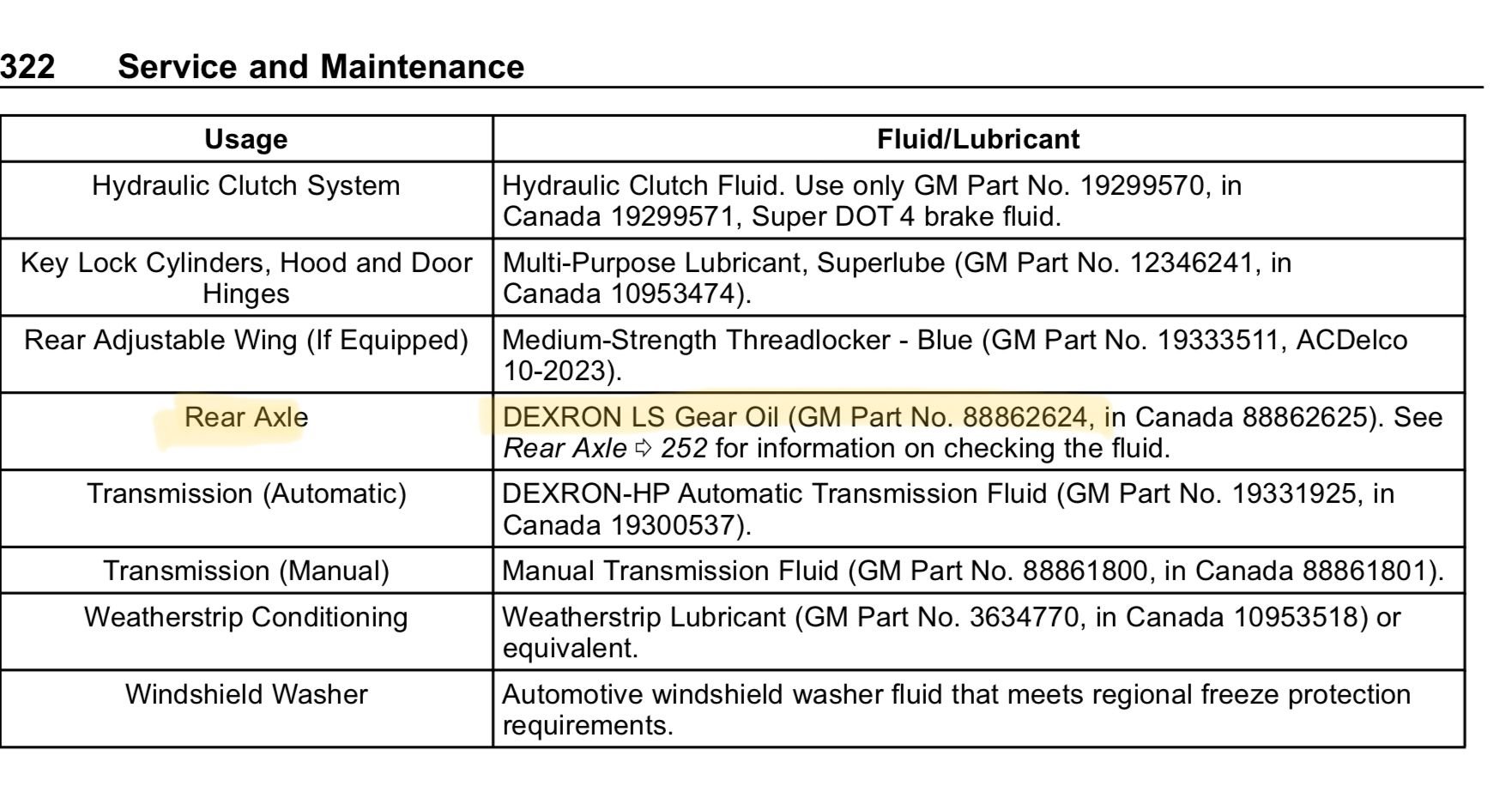 Unleash The Beast The Ultimate Guide To 1992 Vette Rear End Gear Oil