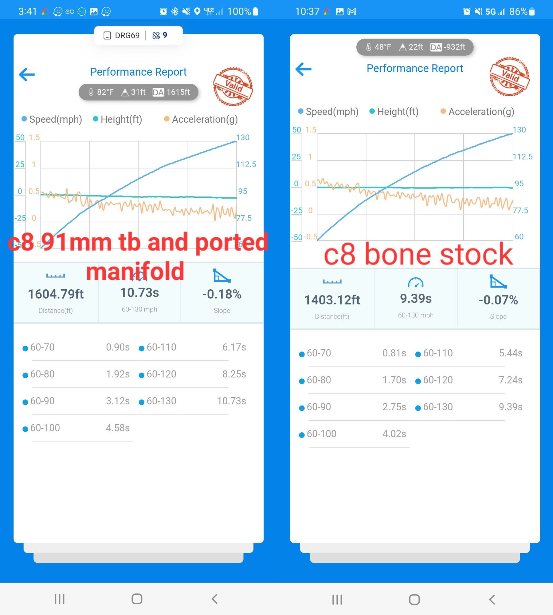 C8 Ported Intake Manifolds, Best Outcomes/issues? - Page 2 ...