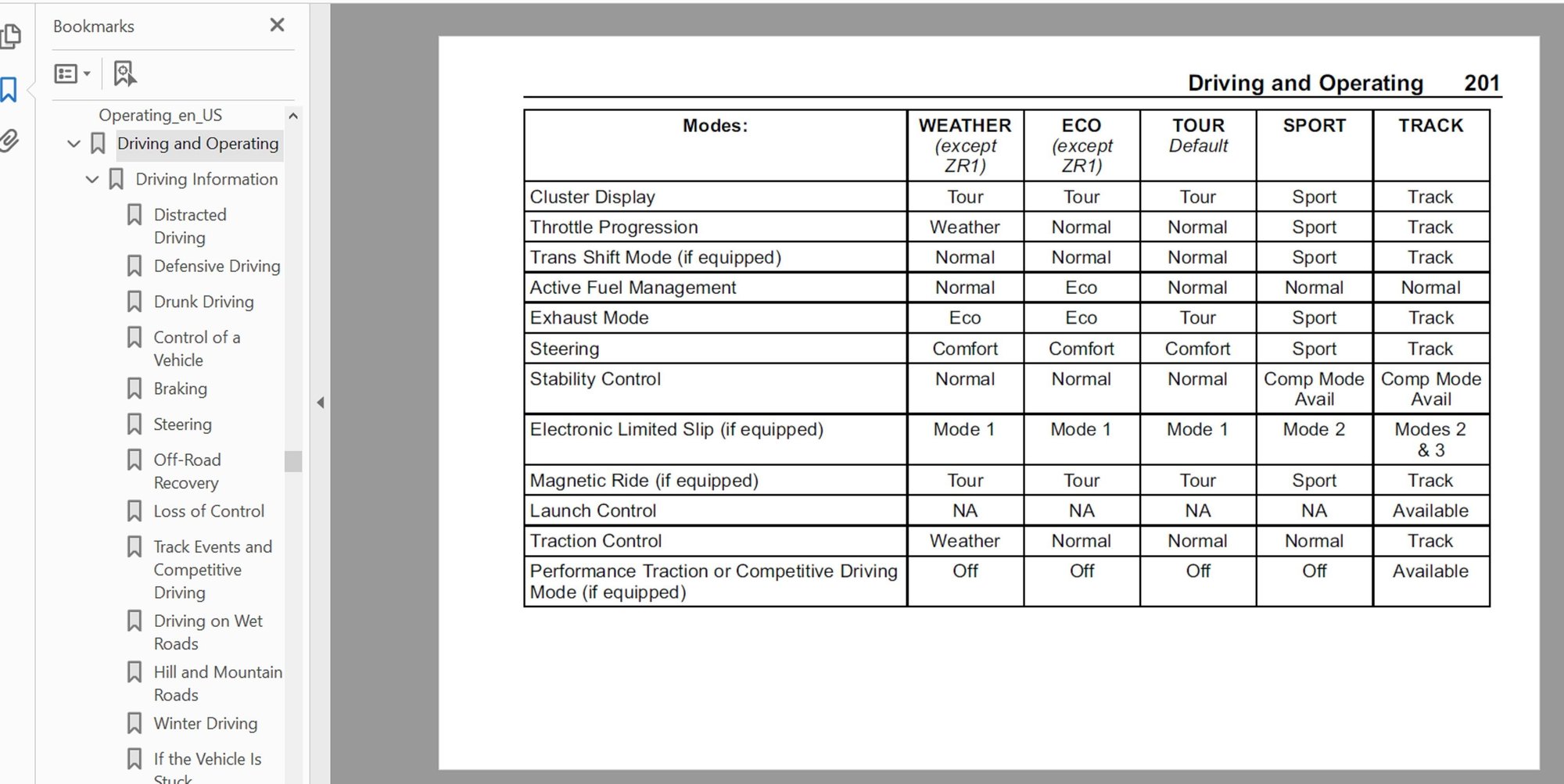 2019 driving modes - CorvetteForum - Chevrolet Corvette Forum Discussion