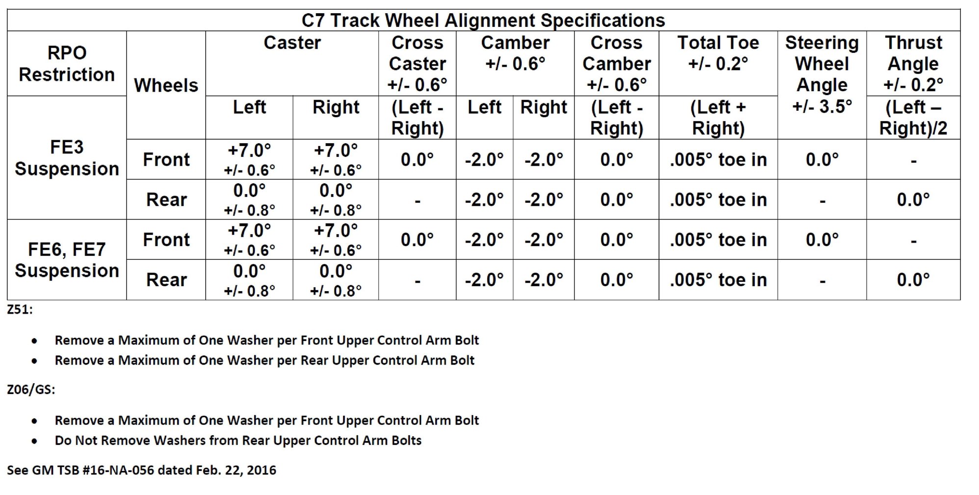 C7 Street Alignment Question - CorvetteForum - Chevrolet Corvette Forum ...