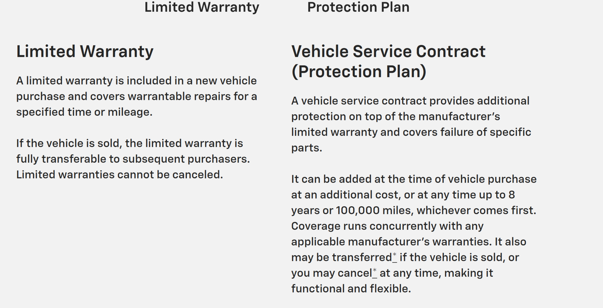 Non-GM Extended Warranty Plans - CorvetteForum - Chevrolet Corvette ...