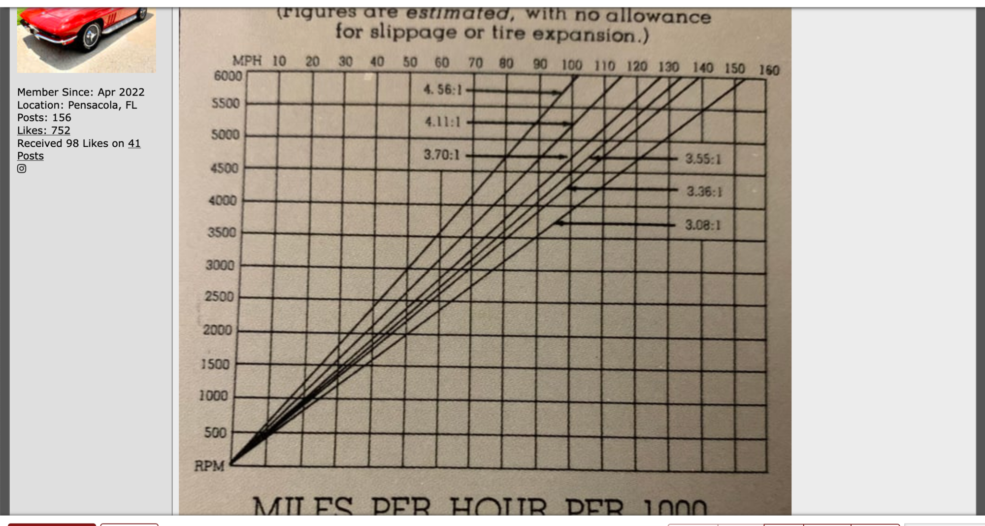 C1 Axle ratios and Gear Ratios - CorvetteForum - Chevrolet Corvette ...