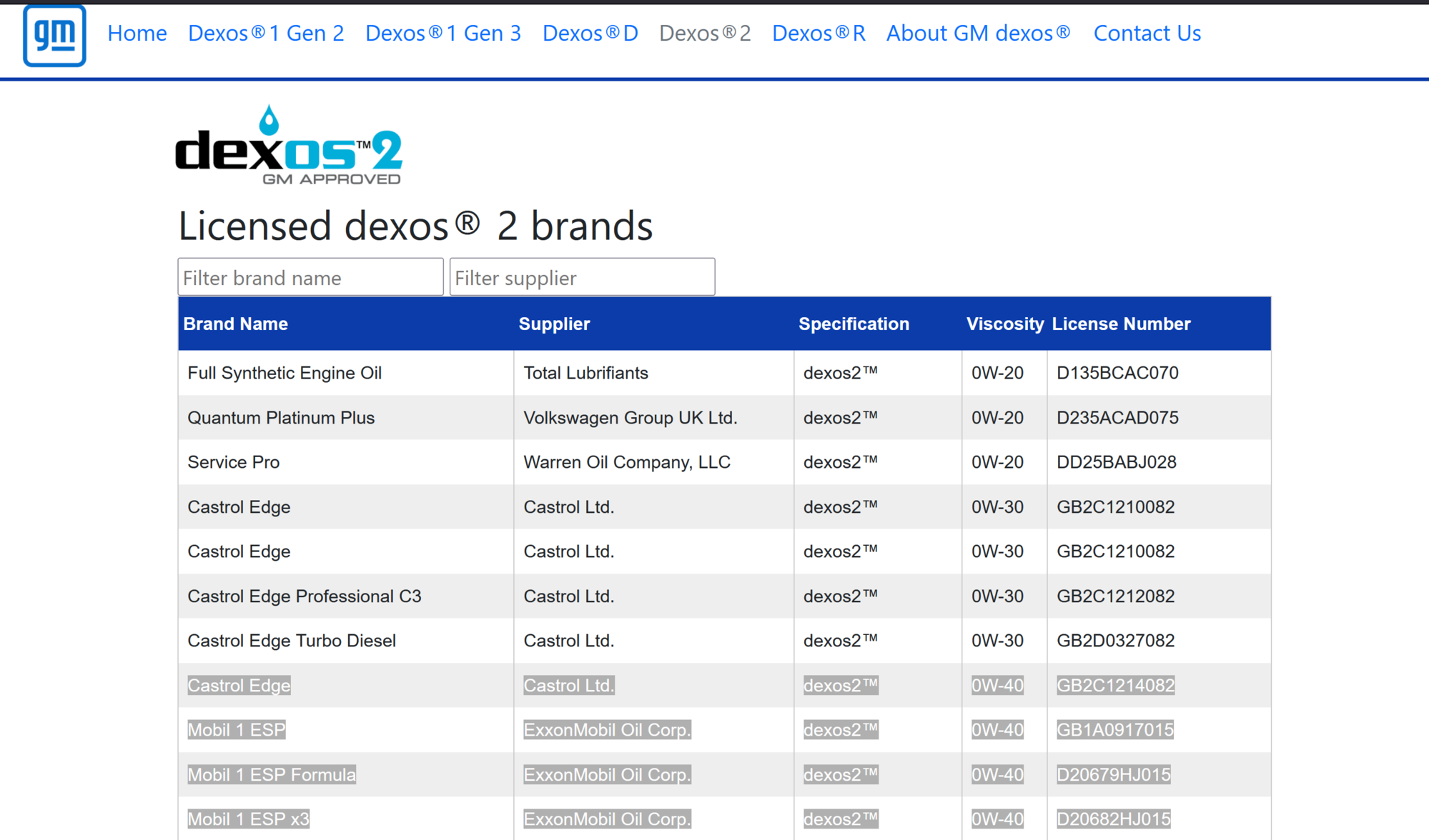 oil - CorvetteForum - Chevrolet Corvette Forum Discussion