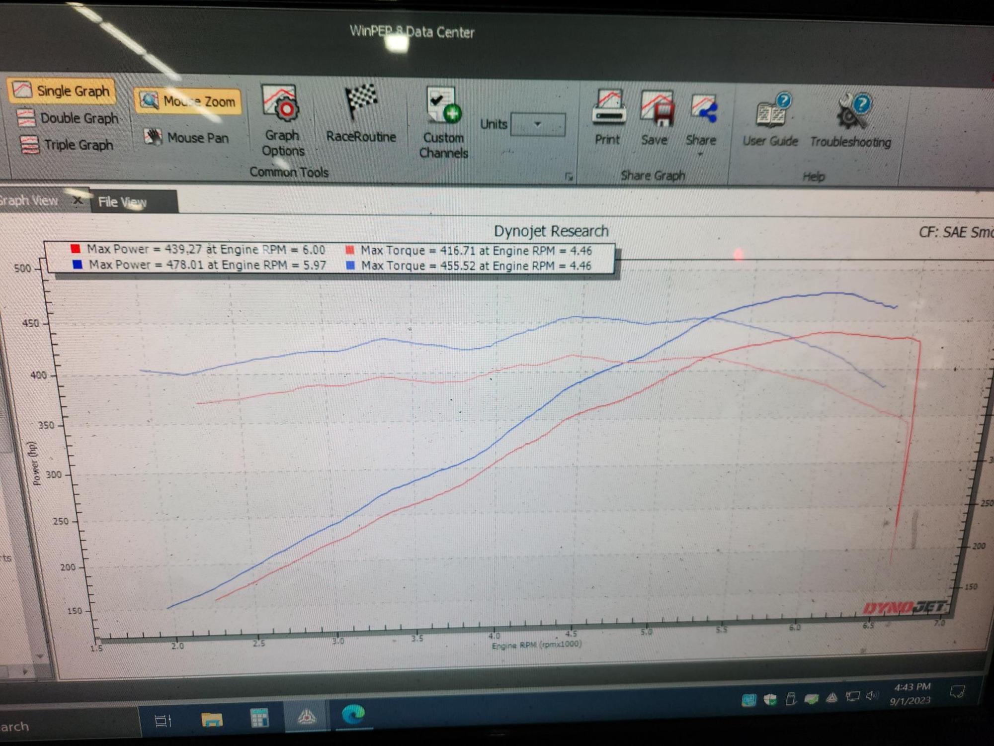 Our Shop C8 on the dyno FBO with Flex fuel - CorvetteForum - Chevrolet ...