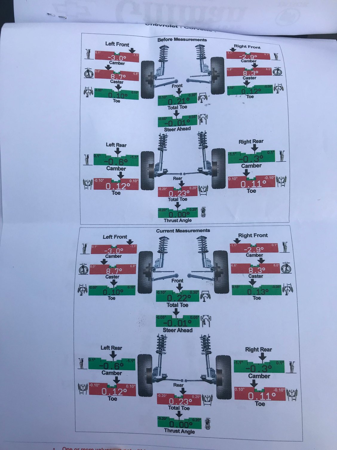 Track alignment - CorvetteForum - Chevrolet Corvette Forum Discussion