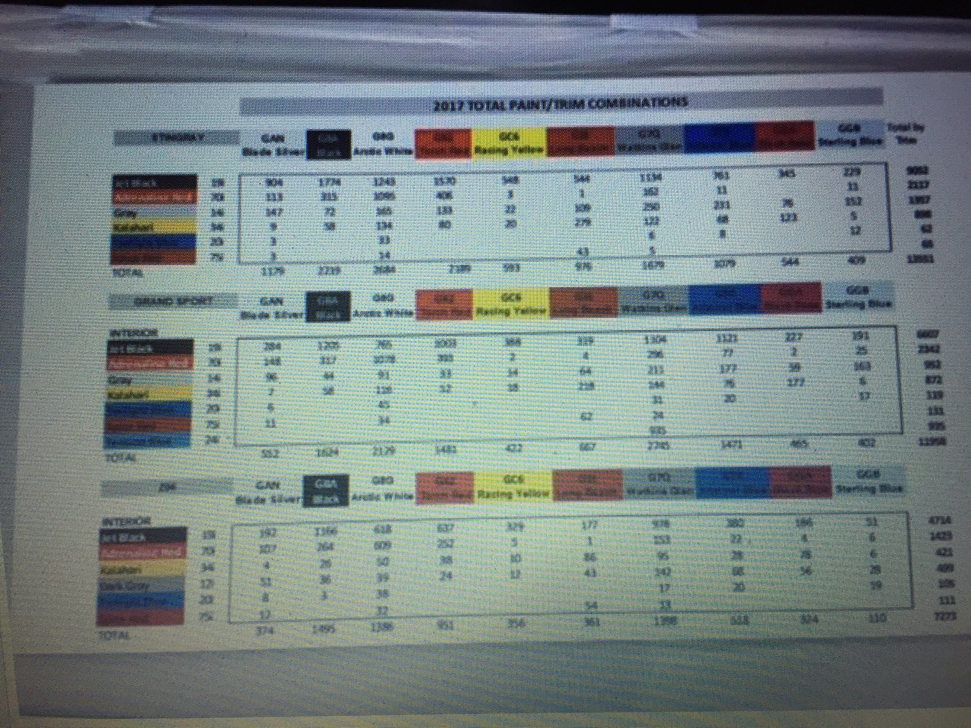 Okay, What are the Rare C7 Colors? Solution - CorvetteForum - Chevrolet ...