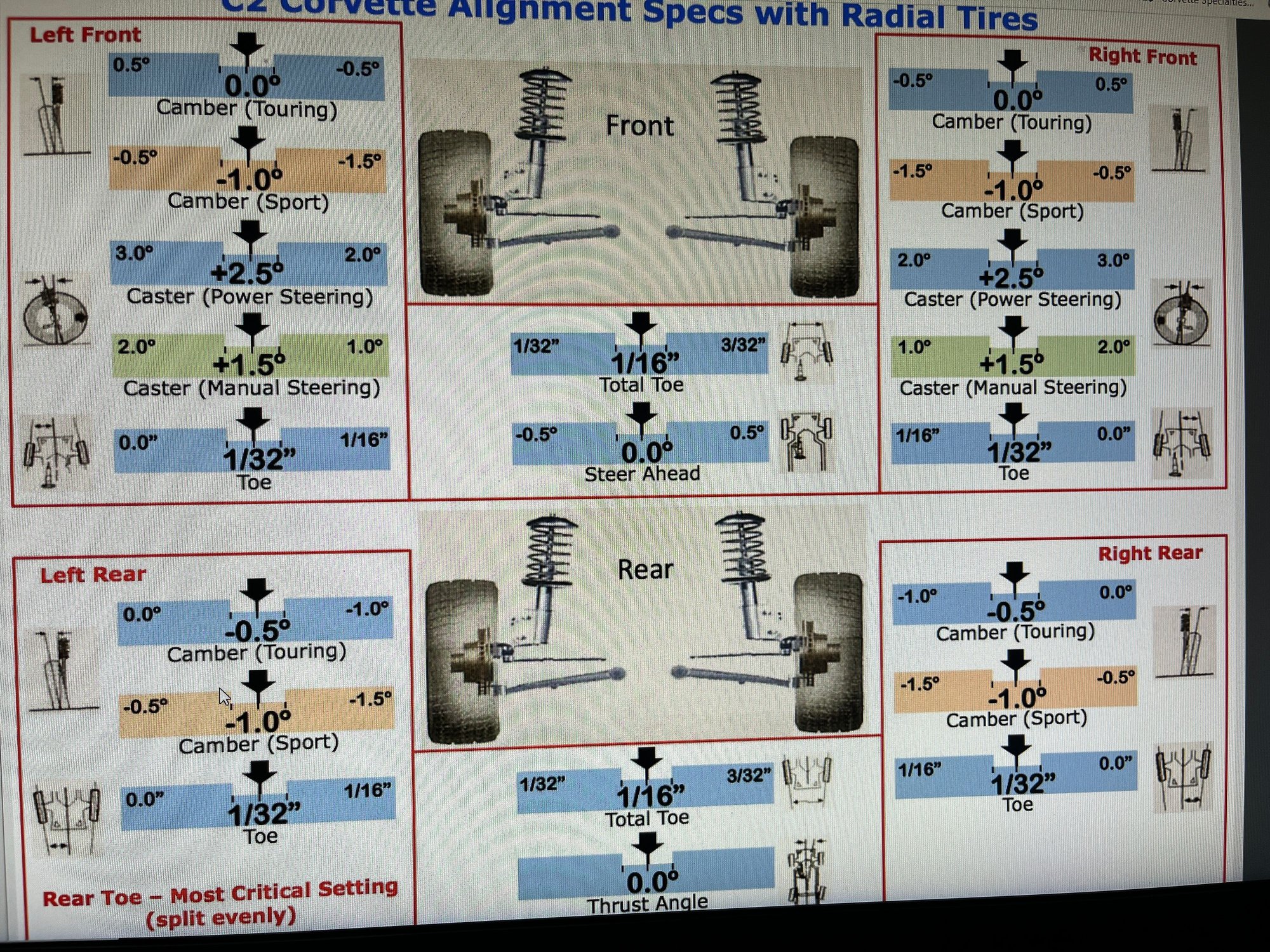 New trailing arms and alignment printout. - CorvetteForum - Chevrolet ...
