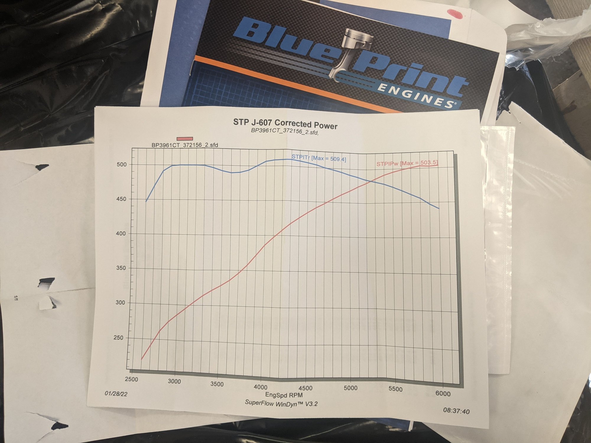 Experience with Blueprint 396 Small Block? - CorvetteForum - Chevrolet ...