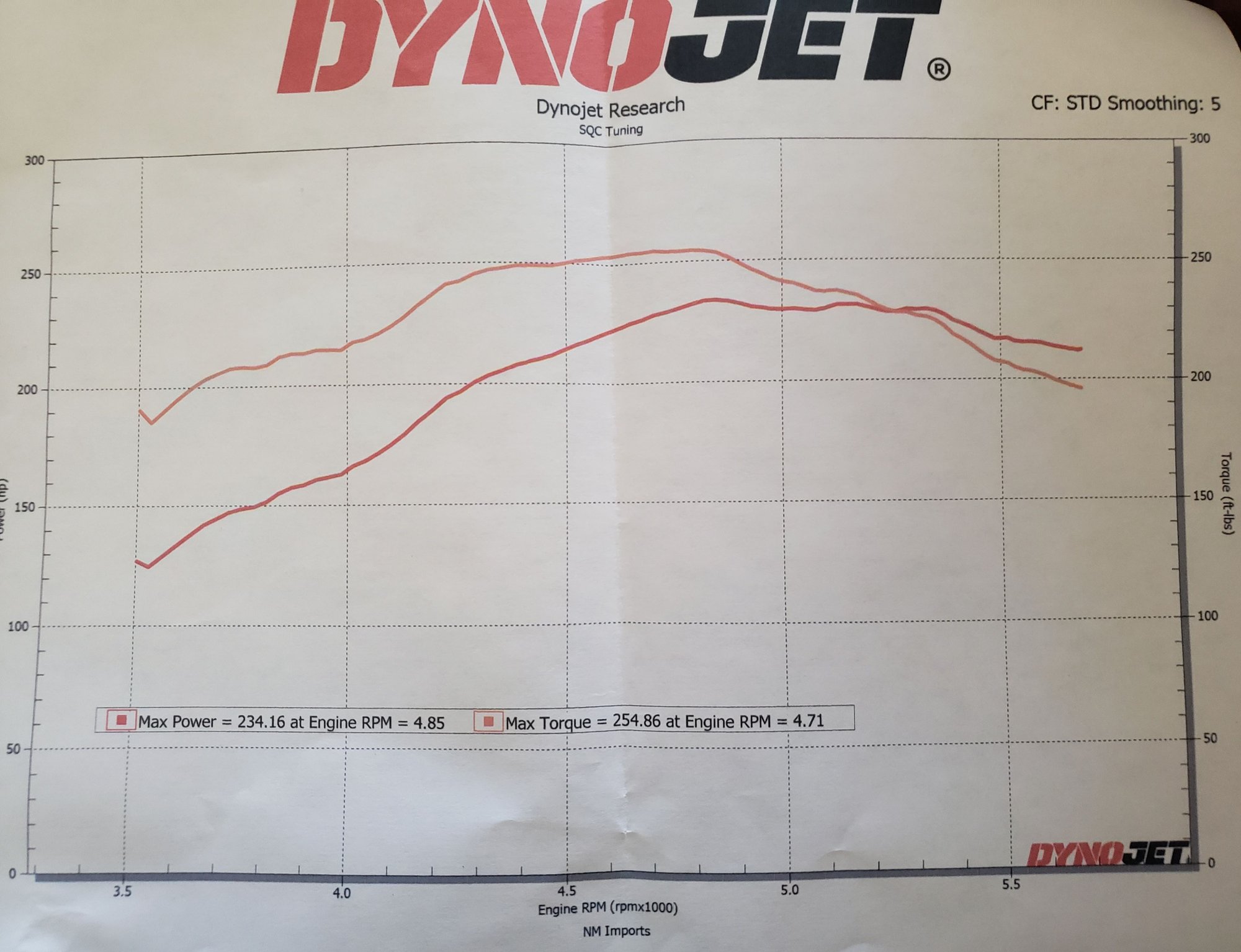 Guess the dyno power: 1991 L98 LT4 Hot Cam, Exhaust, LT1 intake ...