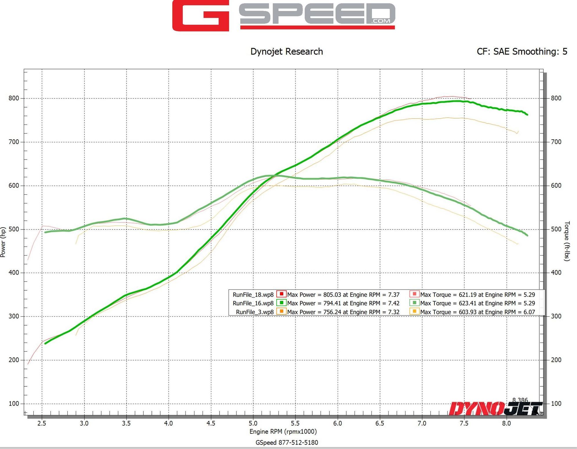 Z06 Ride along in Erics Monster Time attack C6Z at Road Atlanta ...