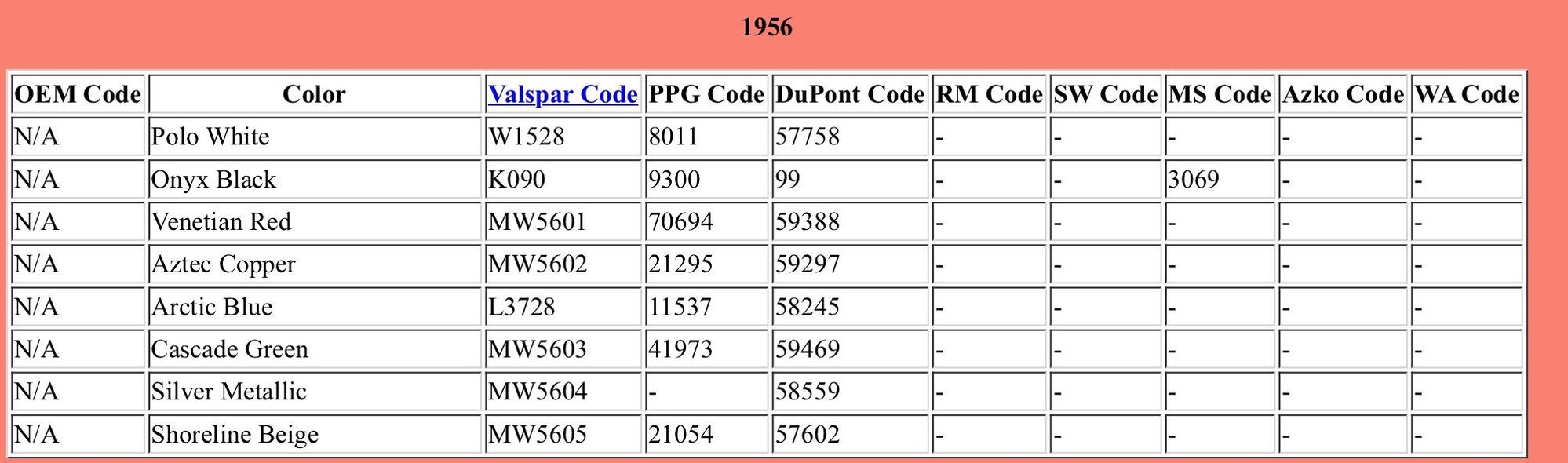 C1 1956 paint color codes - CorvetteForum - Chevrolet Corvette Forum ...