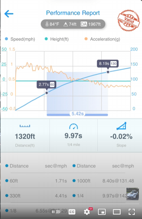 ZR1 vs Revuelto Dragtimes - CorvetteForum - Chevrolet Corvette Forum ...