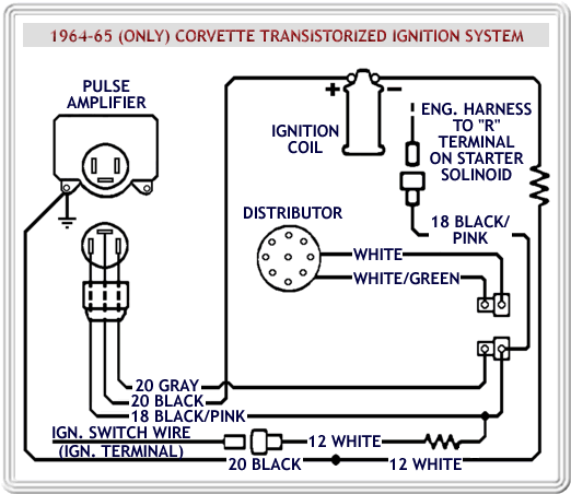 T.i. 1965 396 - CorvetteForum - Chevrolet Corvette Forum Discussion