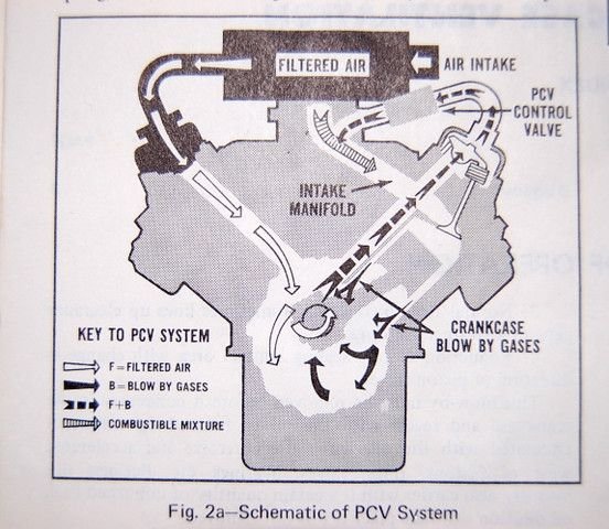 Pcv valve - CorvetteForum - Chevrolet Corvette Forum Discussion