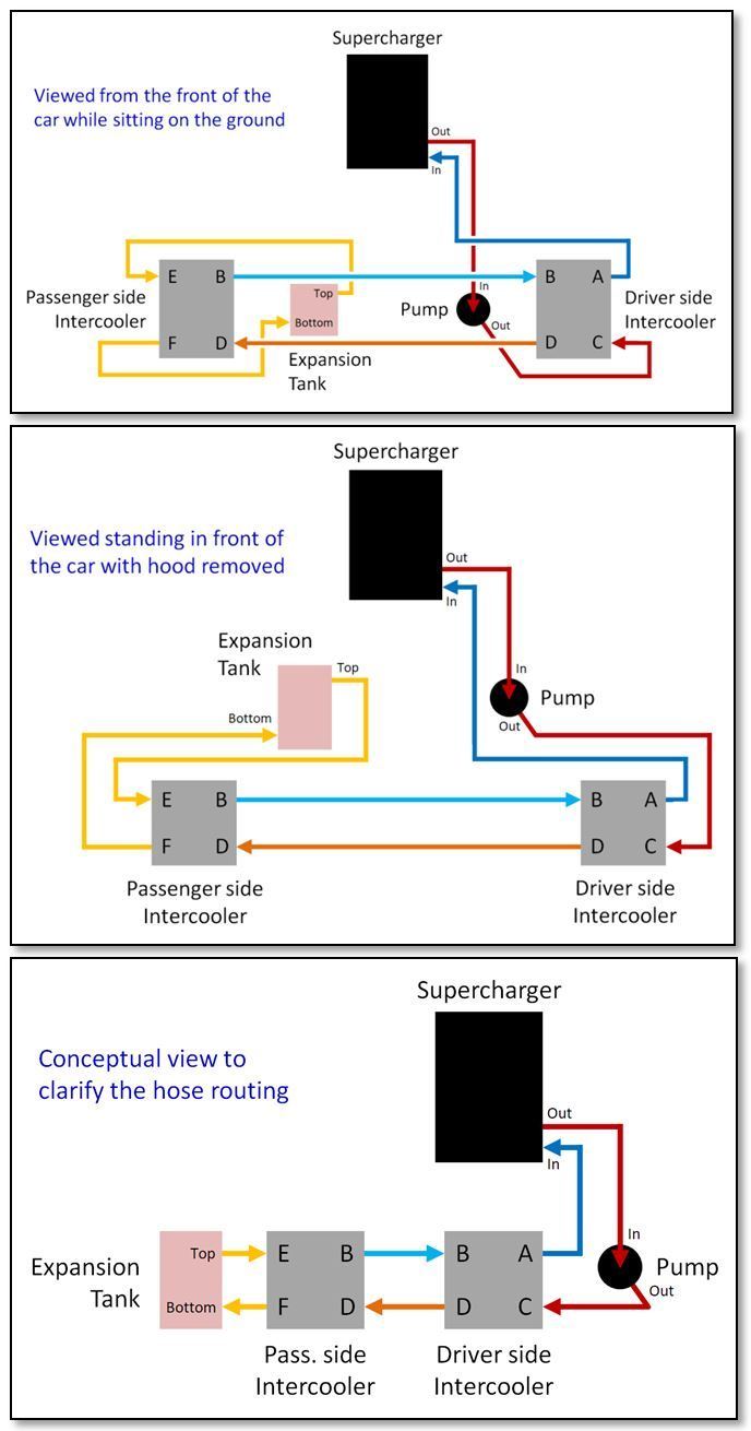 LG intercooler kit hose routing - CorvetteForum - Chevrolet Corvette ...