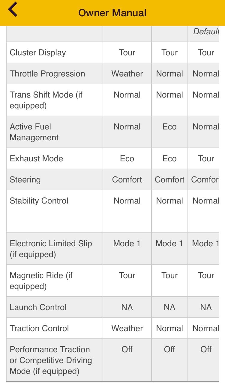 C7 vs C8 drive modes - CorvetteForum - Chevrolet Corvette Forum Discussion