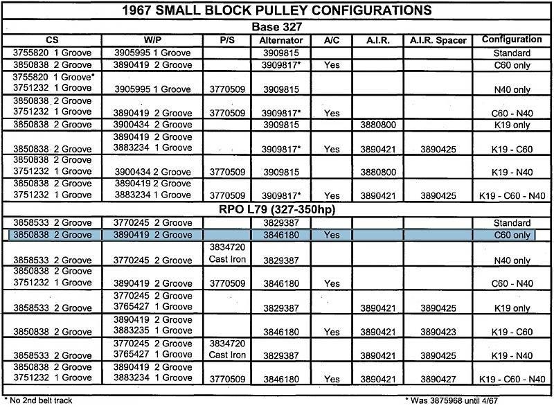 65 327/350 Pulley Info needed - CorvetteForum - Chevrolet Corvette ...