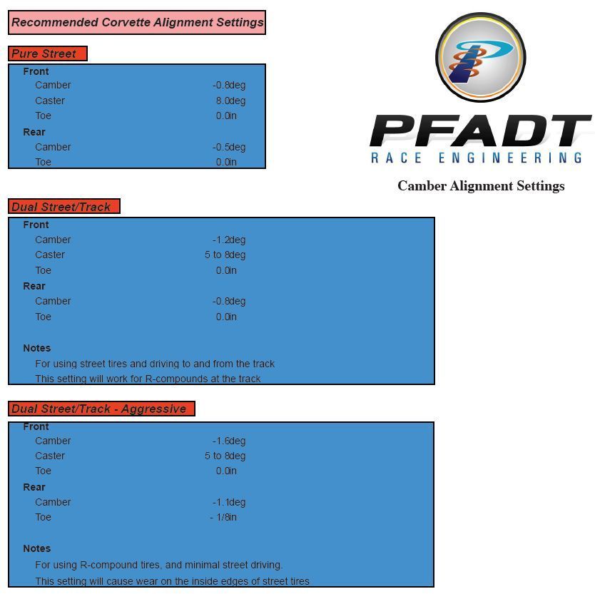 C6 ZR1 Alignment- Did you go factory or make adjustments ...