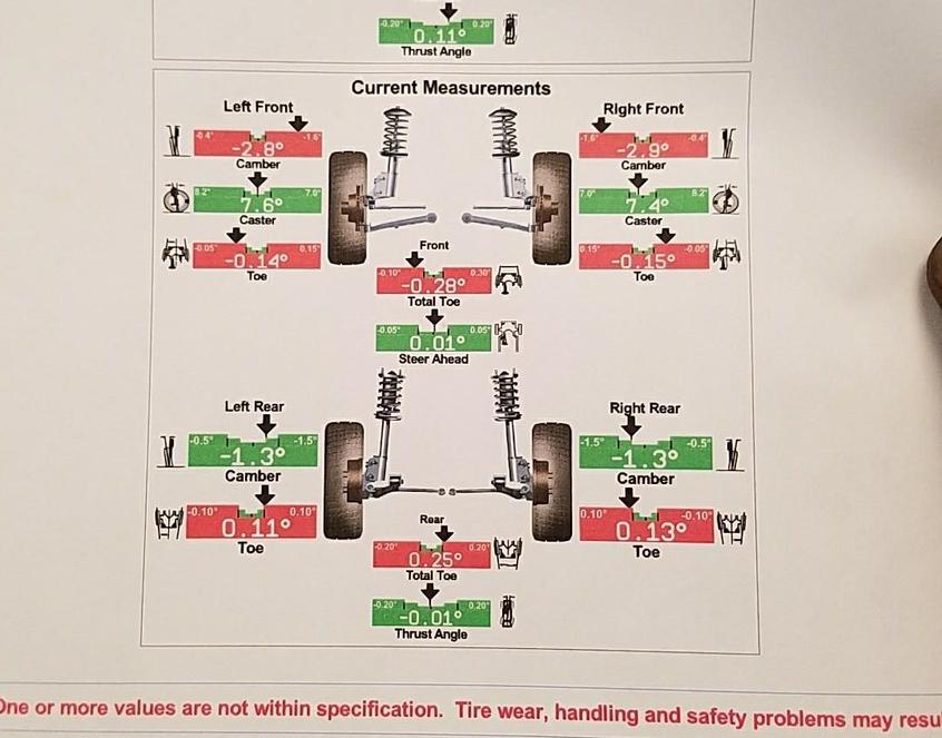 C6 z06 bumpy road handling improvements - Page 2 - CorvetteForum ...