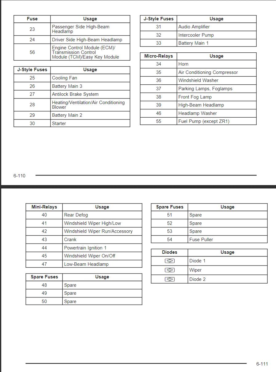 C6 ZR1 Fuse Box Diagram? - CorvetteForum - Chevrolet Corvette Forum ...