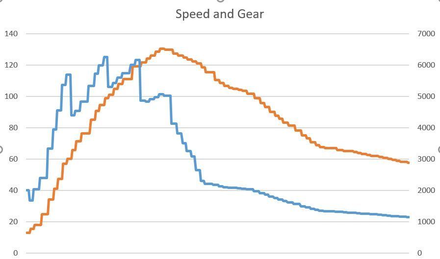 Shift points for automatic - CorvetteForum - Chevrolet Corvette Forum ...