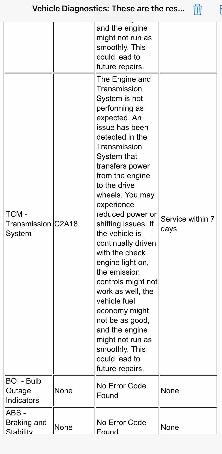 Check engine light - codes - CorvetteForum - Chevrolet Corvette Forum ...