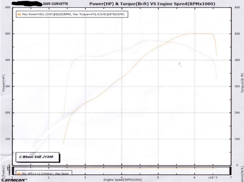 LS2 PRC 225 Heads Result! (HCI completion w/ Dyno Sheets ...