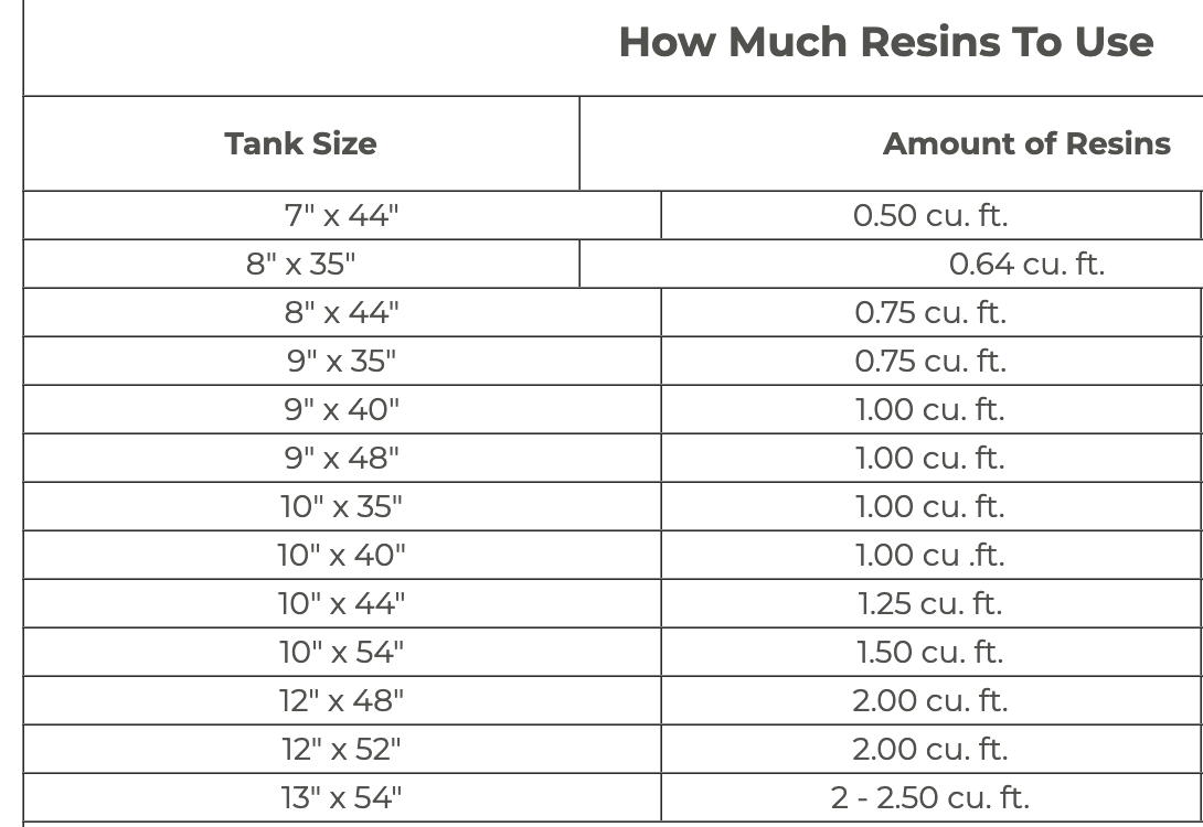 Kinetico 2000 Water Softener - DoItYourself.com Community Forums