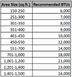Mini split A/C requirement ? - DoItYourself.com Community Forums