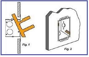 Double gang box moves back and forth on one side - DoItYourself.com ...