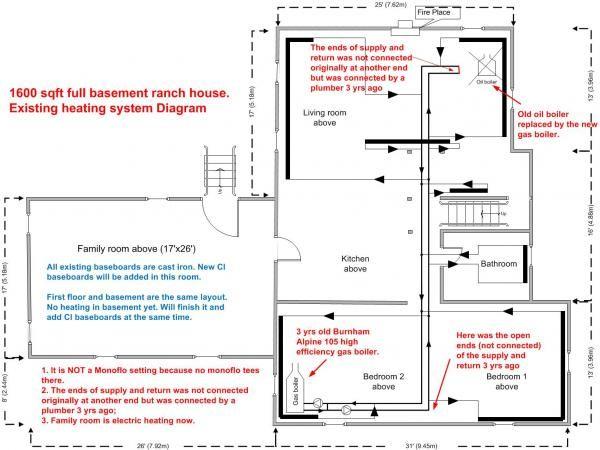 you will go with one-pipe monoflo setting or two-pipe reverse return ...