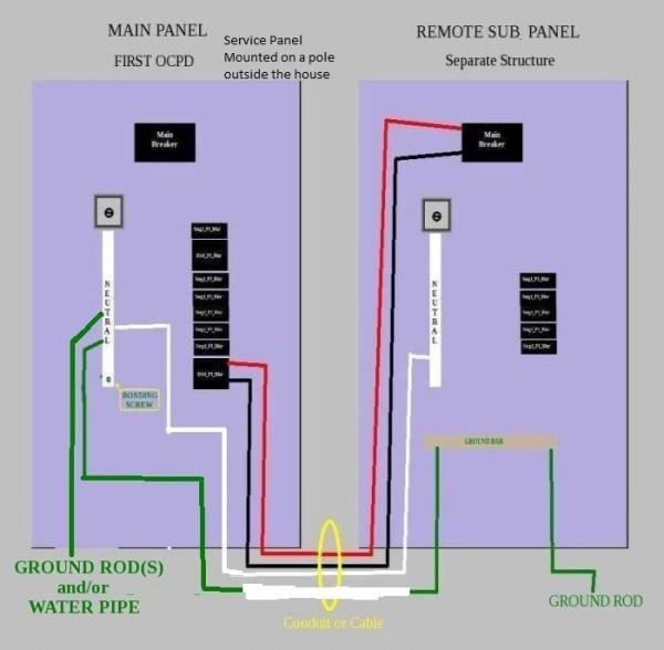 Sub-panel Installation Questions - DoItYourself.com Community Forums