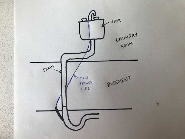 Is this trap primer line doing anything? - DoItYourself.com Community ...