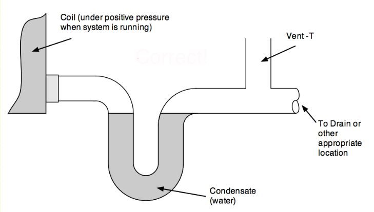 Rheem Furnace condensate drain question - DoItYourself.com Community Forums