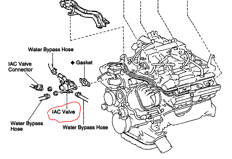 1995 Lexus LS400 idle speed much higher than before - DoItYourself.com ...