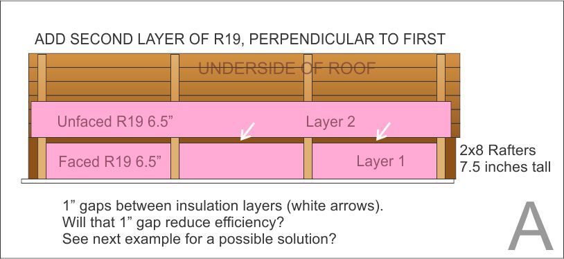 Attic Insulation = R19 Fiberglass Rolls vs. 2x8 Rafters - DoItYourself ...