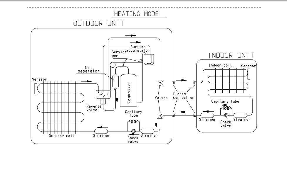 Using an A/C unit to heat the swimming pool - DoItYourself.com ...