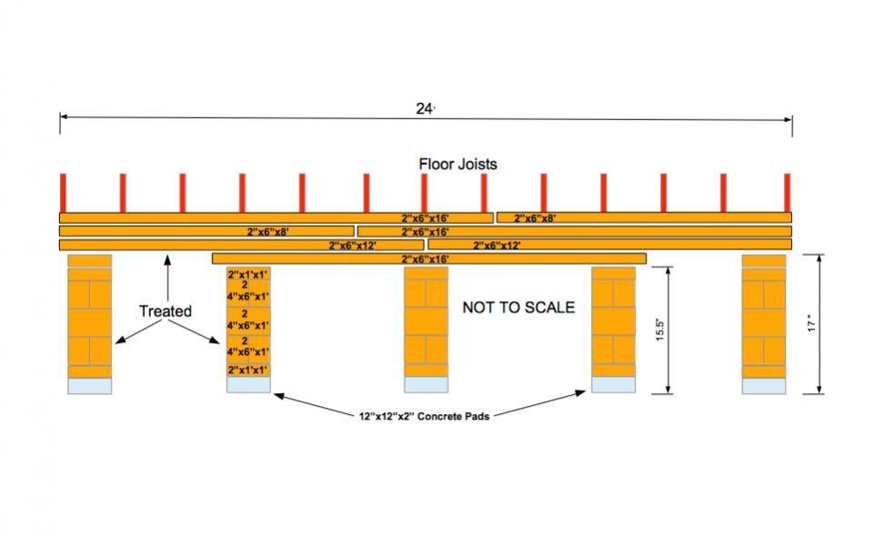 Adding floor beam (sagging floor). - DoItYourself.com Community Forums