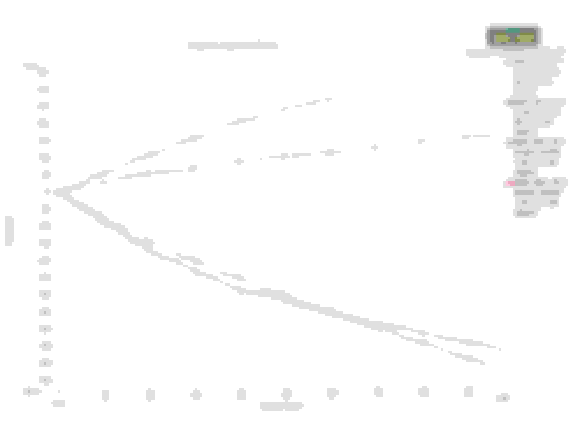 Damper Dyno Chart - EvolutionM - Mitsubishi Lancer and Lancer Evolution ...