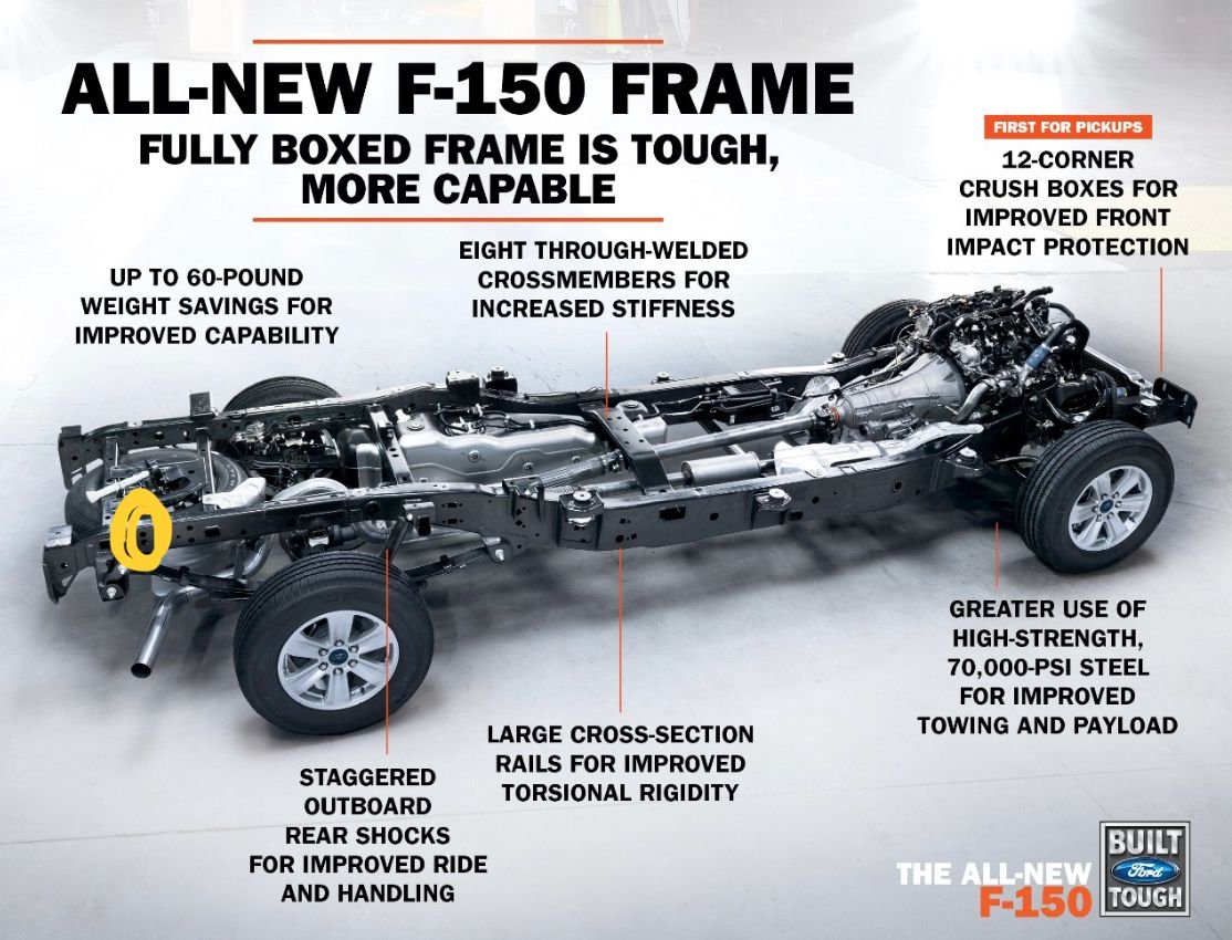 Rear ended, bent frame.. HELP - Page 8 - Ford F150 Forum - Community of ...