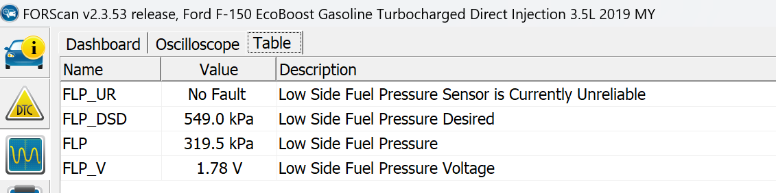 P008A code FLP PID showing low pressure with only ign on. - Ford F150 ...