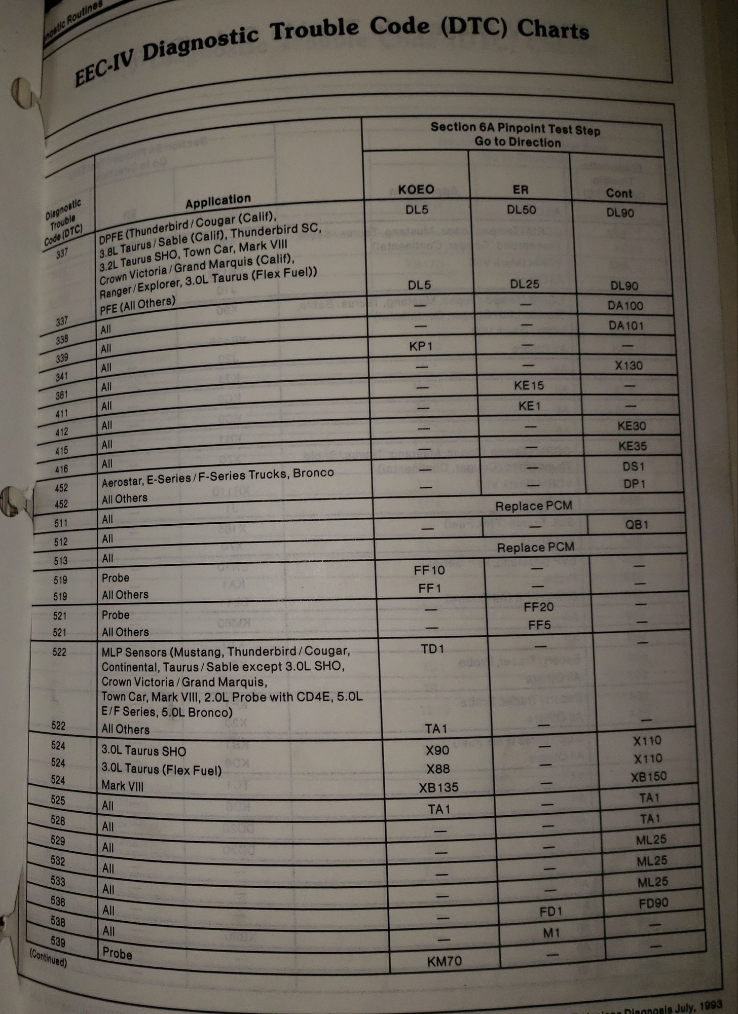 92 F150 w/ EEC IV Codes 311 and 332 - Ford F150 Forum - Community of ...