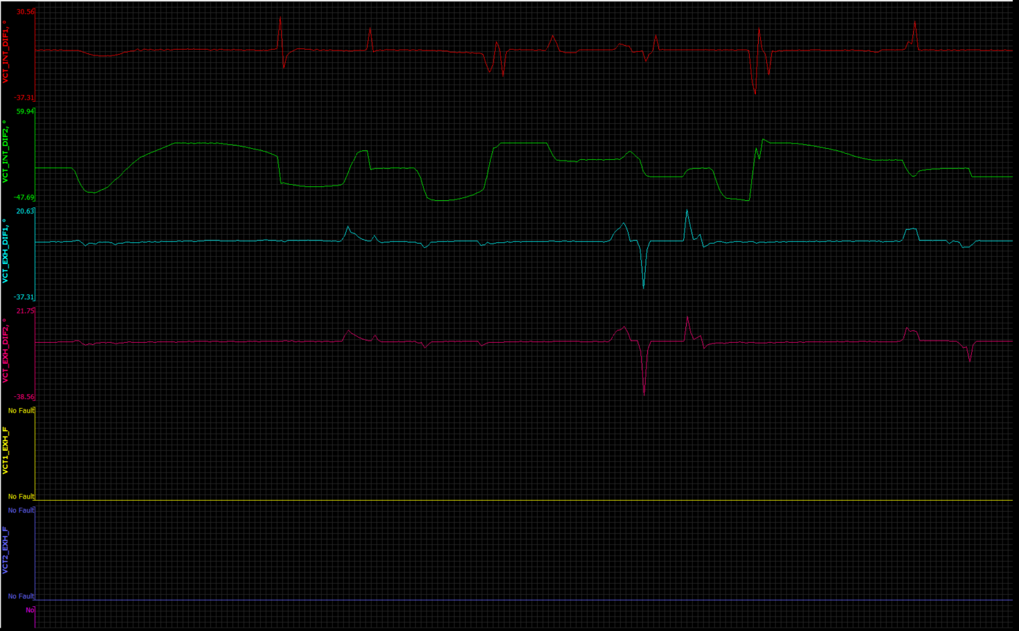 Forscan Phaser or VCT Solenoid Data - Ford F150 Forum - Community of ...